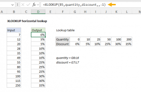 Excel HLOOKUP function | Exceljet